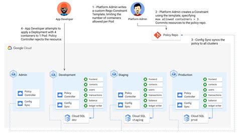 build a platform with krm part 4 administering a multi cluster