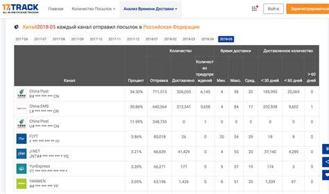 track net универсальный сервис отслеживания посылок из Китая gSconto track net универсальный сервис отслеживания посылок из Китая gSconto