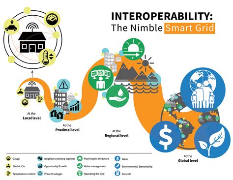 the grid transformation forum an introduction to the nist smart grid