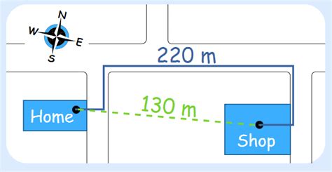 速率 Speed ，速度 Velocity，一张图胜过千言万语 — 科技大爆炸