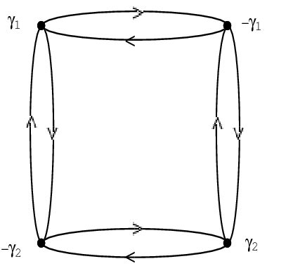 the graph Γ K For distinct eigenvalues the condition of Lemma means Download Scientific