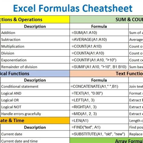 Best 13 Excel Tally On Instagram Excel Formulas Cheatsheet Follow Excelandtally For Excel Tips