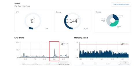 Problem Gateway Connection Lost Ignition Inductive Automation Forum
