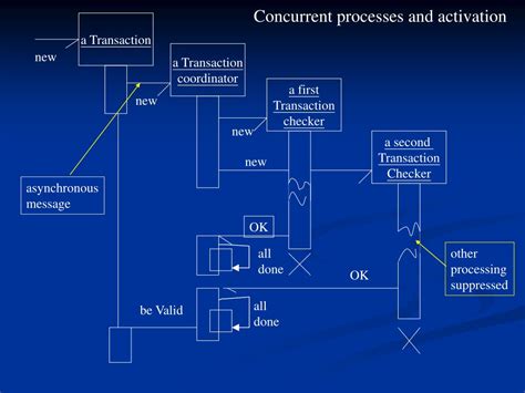 Ppt Sequence And Collaboration Diagram Powerpoint Presentation Free