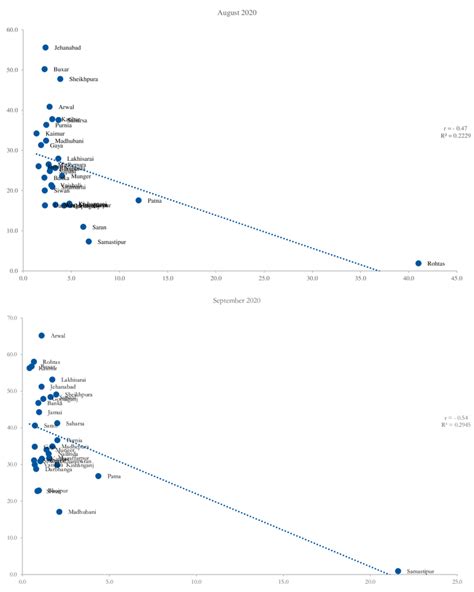 Correlation Between TPR And TTP Download Scientific Diagram