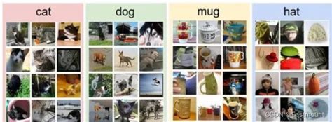 Python从零到壹 六十六图像识别及经典案例篇之基于机器学习的图像分类python机器学习图片识别eastmount的博客 Csdn博客