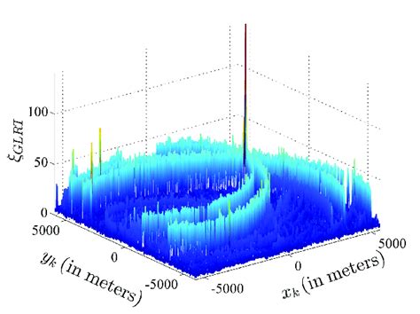 Test Statistic Of Amr Glrt In The Multitarget Scenario Download