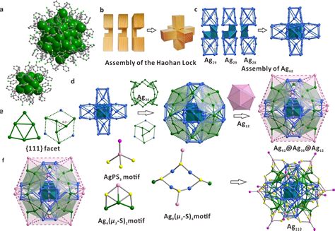 Cocrystallization‐driven Formation Of Fcc‐based Ag110 Nanocluster With