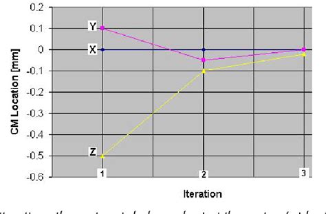 Figure 12 From Three Axis Air Bearing Based Platform For Small Satellite Attitude Determination