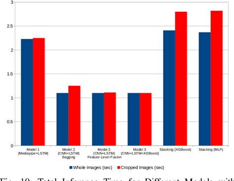 Figure 10 From Real Time Dynamic Gesture Recognition For Human Robot Collaboration In Rescue
