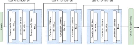Figure 2 From Deep Attention Residual Convolutional Neural Network For Electrocardiogram