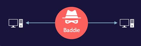 Cissp Domain 4 Communication And Network Security Guide