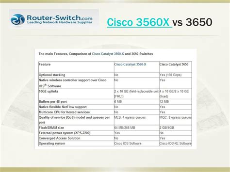 Ppt Wonderful Cisco Catalyst Layer 3 3650 Switch Powerpoint Presentation Id 7113389