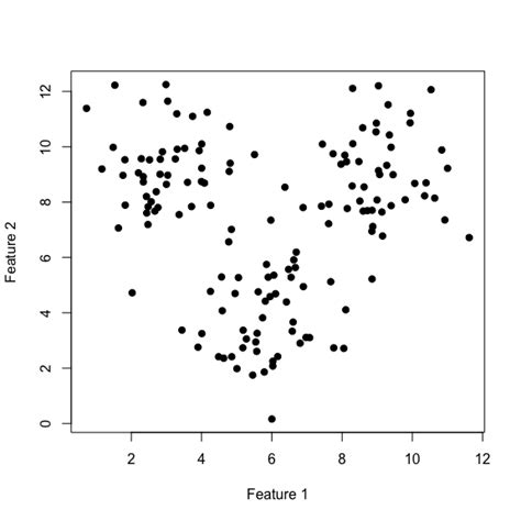 Clustering Introduction To Machine Learning