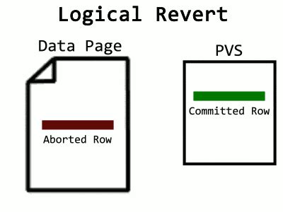 How Does Accelerated Database Recovery Work Simple Talk