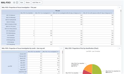 设计 Dhis2 Documentation