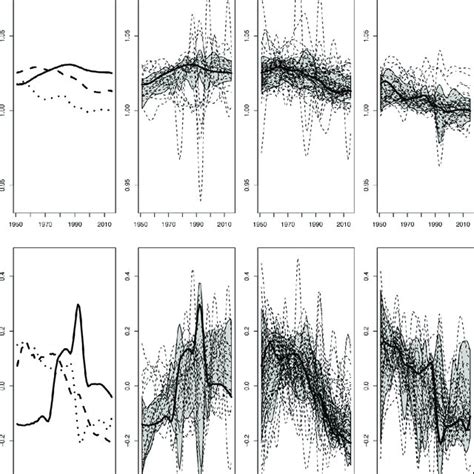 Clusters For Setting 1 Visualized On Raw Curves Top Panel And Download Scientific Diagram