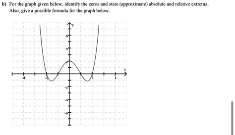 Solved For The Graph Given Below Identify The Zeros And State