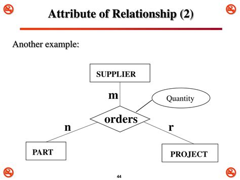 Ppt Fundamentals Of Entity Relationship Model In Data Modeling