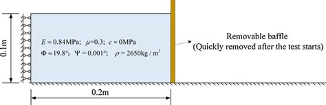 D Experiment Of Soil Collapse Download Scientific Diagram