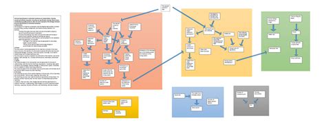 Automatic Cattle Feeding System Operational Process By Quốc Hào