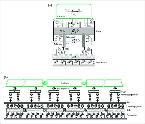 Couple Metro Vehicle Track Dynamic Model Li 2015 A Coupled Download Scientific Diagram