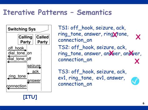 Ppt Efficient Mining Of Iterative Patterns For Software Specification Discovery Powerpoint