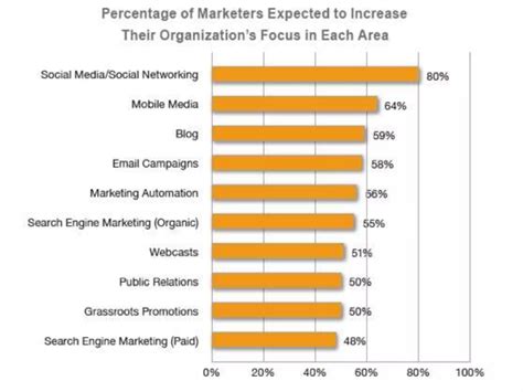 introduction to mobile application development pptx