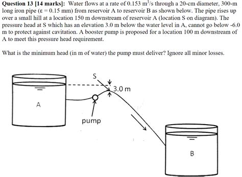 Solved Question Marks Water Flows At A Rate Of Chegg