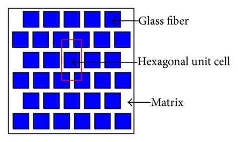 Arrangement Of Fibers In A Square Array With Circular Fibers B