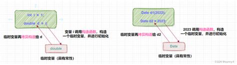 【c】explicit关键字详解（explicit关键字是什么 为什么需要explicit关键字 如何使用explicit 关键字