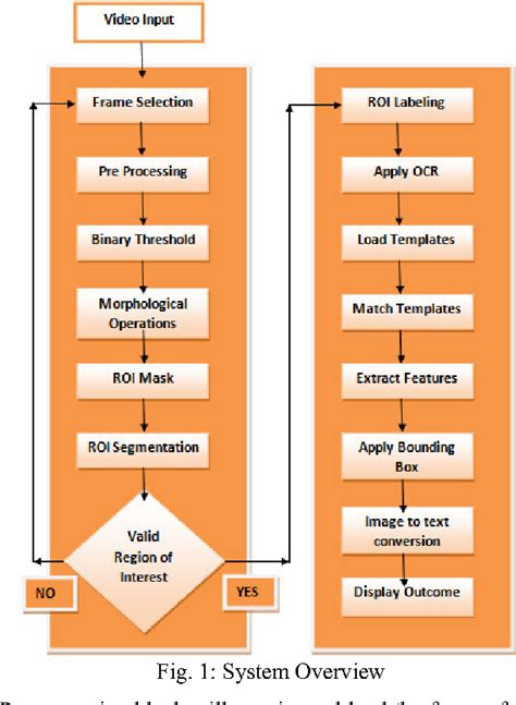 Figure From Automated Speed Limit Identification For Efficient Driving System Semantic Scholar