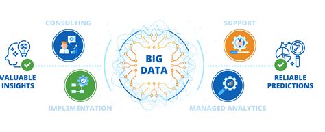 Big Data Services
