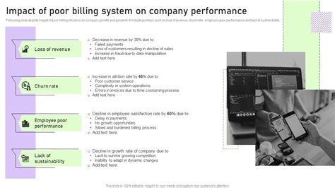 Impact Of Poor Billing System On Company Performance Streamlining