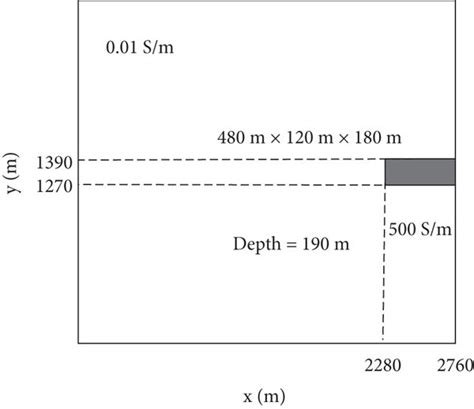Diagrammatic Drawing Of Model In A X Z Plane And B X Y Plane Download Scientific Diagram