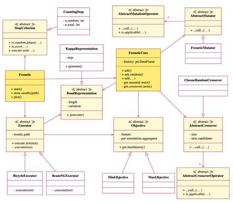 system architecture — frenetic lib 1 0 documentation