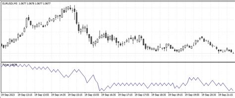 Скачать бесплатно индикатор Тикер Аск от Drknn для Metatrader 4 в