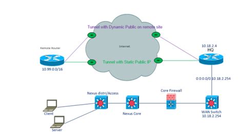 Configure Site To Site Vpn With Dynamic Ip On One Side Cisco Community