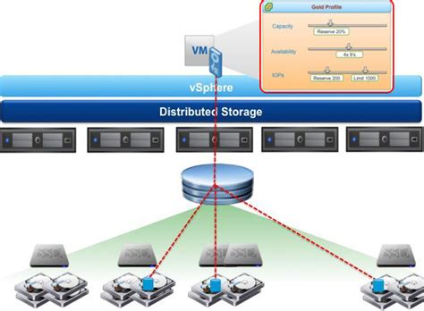 Виртуализация Vmware Distributed Storage и концепция Vsan для построения хранилищ Vmware Vsphere