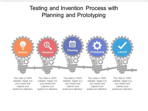 Testing And Invention Process With Planning And Prototyping Ppt PowerPoint Presentation Show