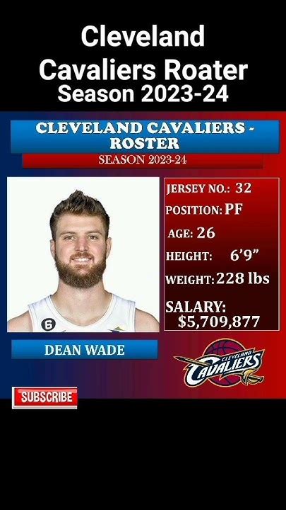 Cleveland Cavaliers Roster Season 2023 24 Nba Update Basketballplayer