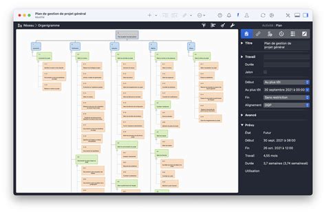 Glossaire organigramme des tâches du projet OTP