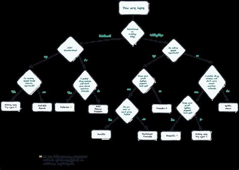 Which Zk Hash Should You Use Taceo Core
