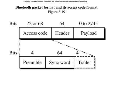 Ppt Chapter Eight Wireless Lans Powerpoint Presentation Free Download Id 4599299