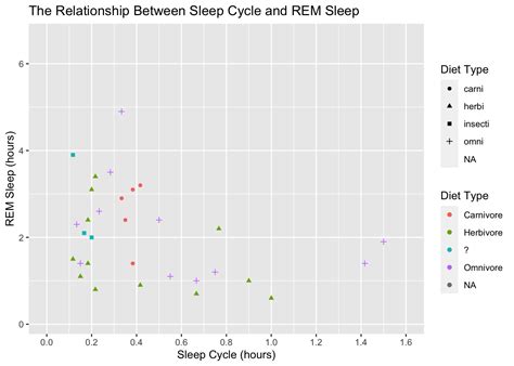 Visualizing Data And Statistical Models In R With Ggplot Nick Jenkins