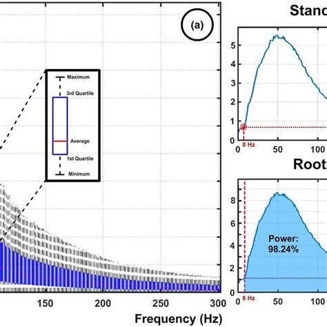 Data Set Spectral Evaluation A Graph Containing The Spectral