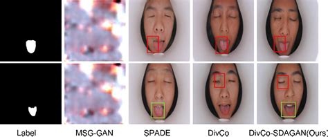 Figure 1 From A Symmetric Dual Attention Generative Adversarial Network
