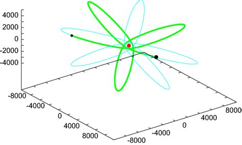 bows in a loop with green and light blue for the outermost planet the