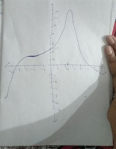 [solved] 3 sketch a graph of a function that satisfies the following
