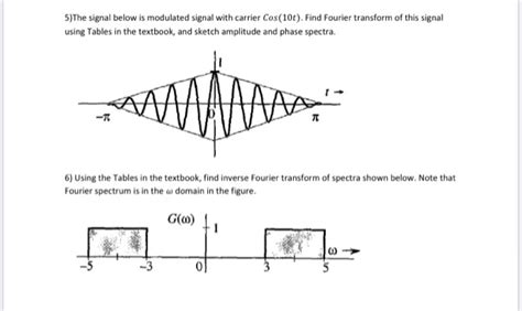Solved The Signal Below Is Modulated Signal With Carrier Chegg